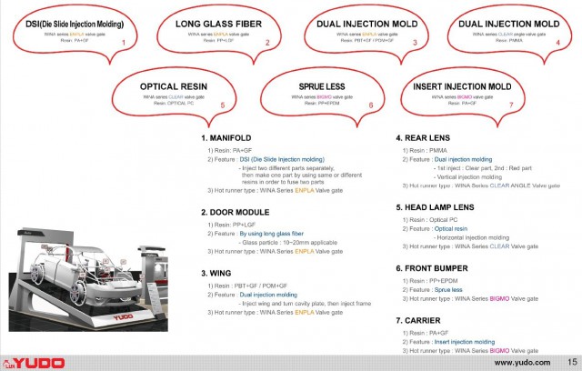 YUDO WINA Premium - Nozzles | YUDO Nordic | Kuumasuuttimet ja ...