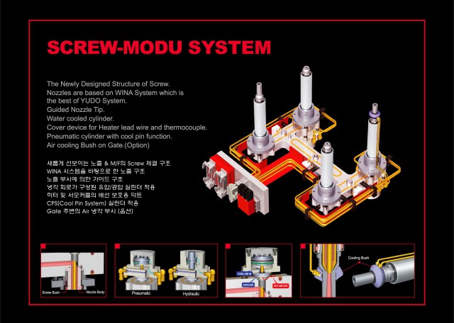 Screw Modu System | YUDO Nordic | Kuumasuuttimet ja Kuumakanavat ...